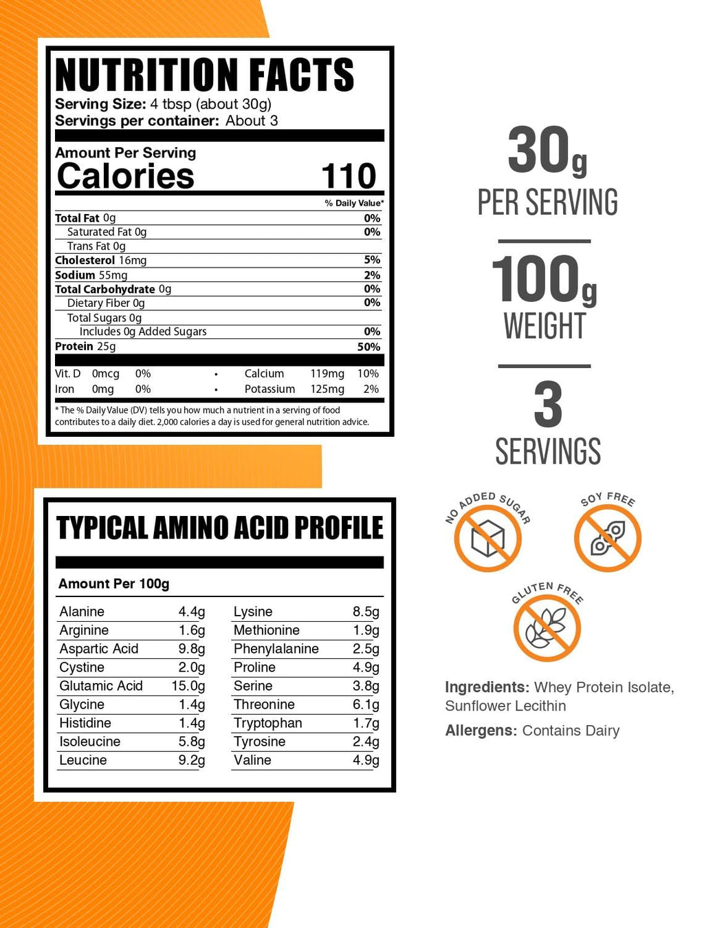 fast absorbing whey protein isolate