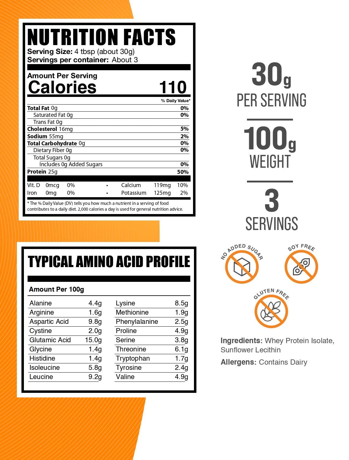 fast absorbing whey protein isolate