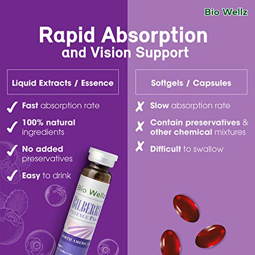 fast-acting bilberry eye supplement