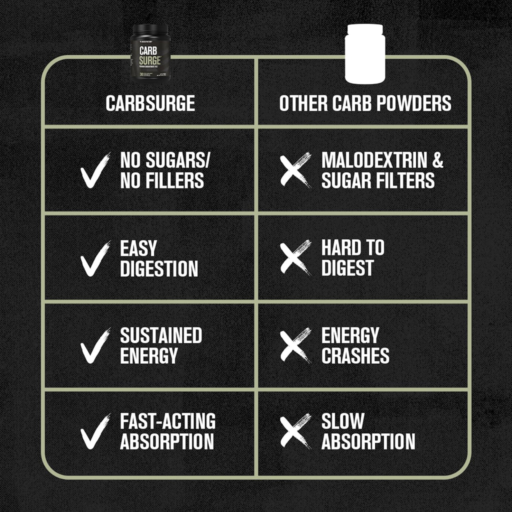 Fast-acting carb powder for workouts