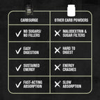 Fast-acting carb powder for workouts
