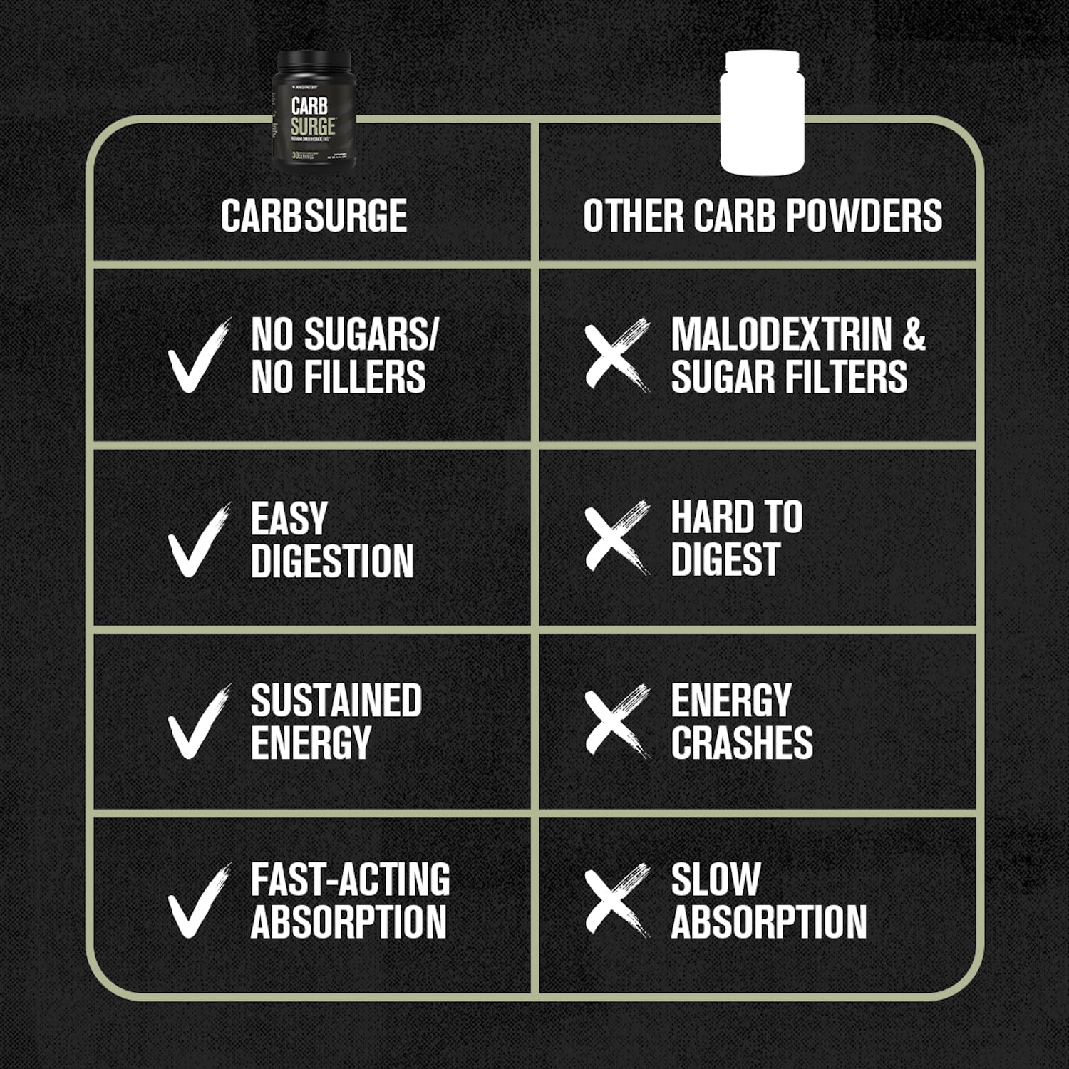 Fast-acting carb powder for workouts