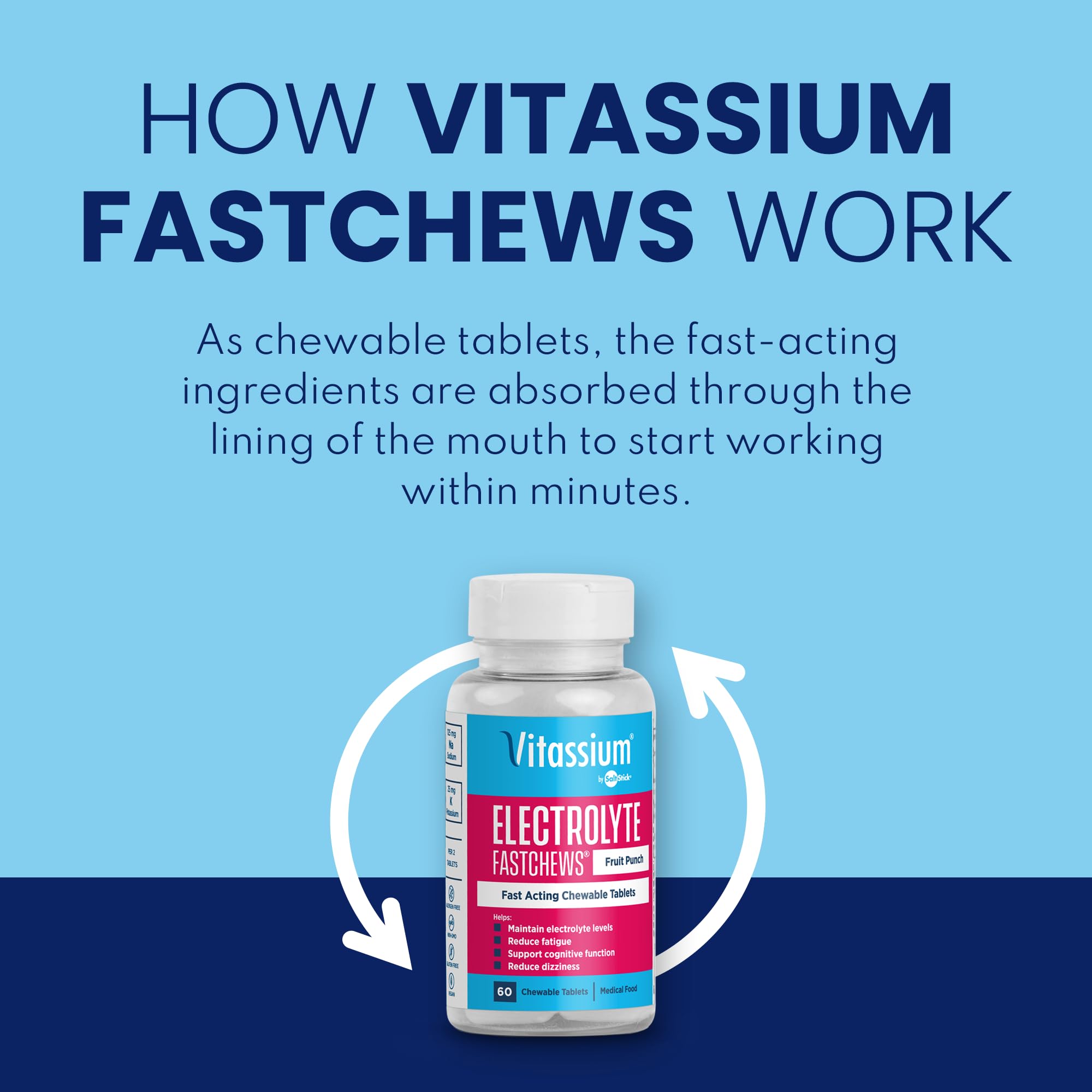 fast-acting electrolyte chews for POTS