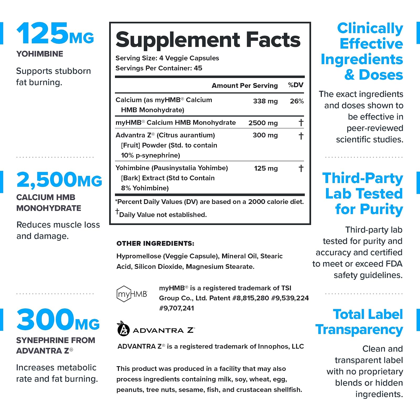 fast acting fat burners capsules