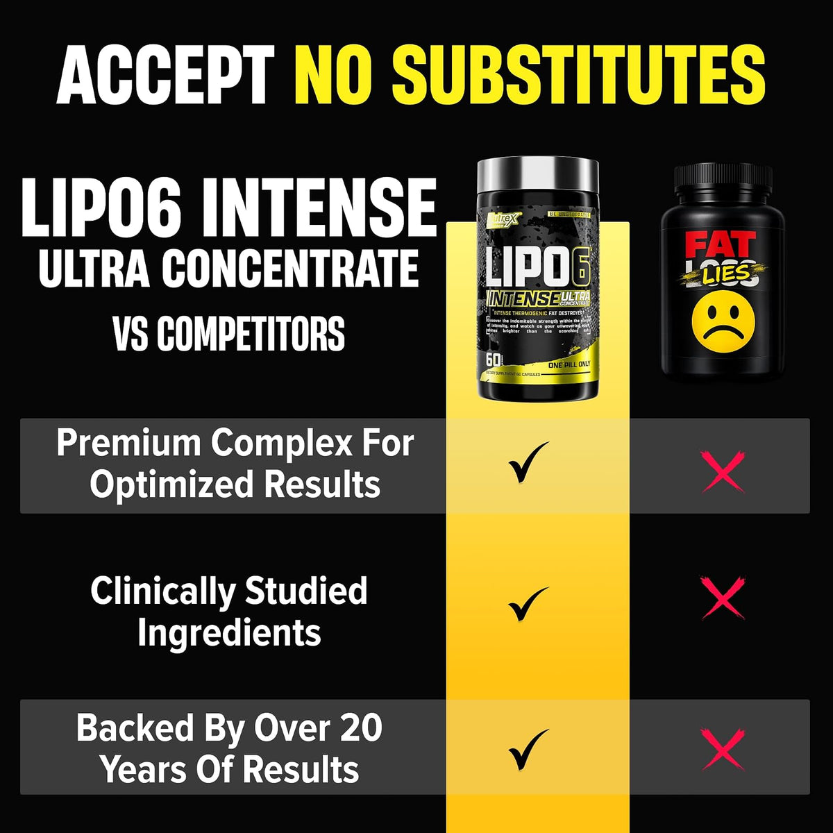 fast-acting fat burners for fitness