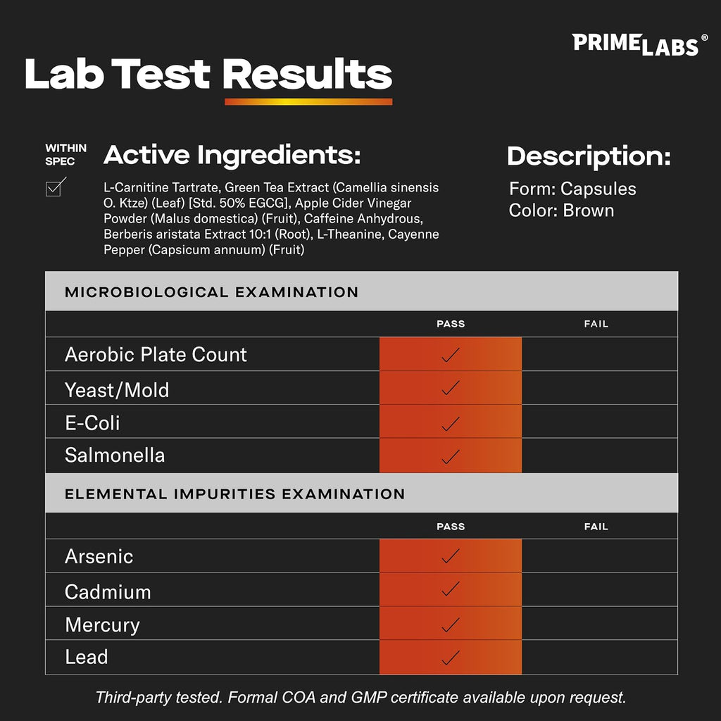 fast-acting fat burners for quick results