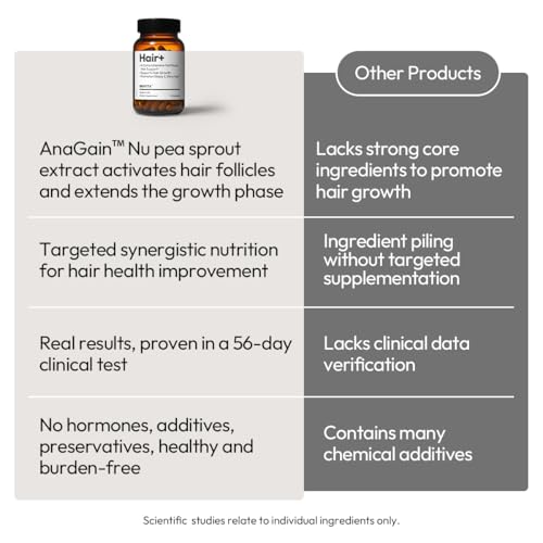 fast-acting hair growth formula