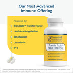 fast-acting immune support capsules