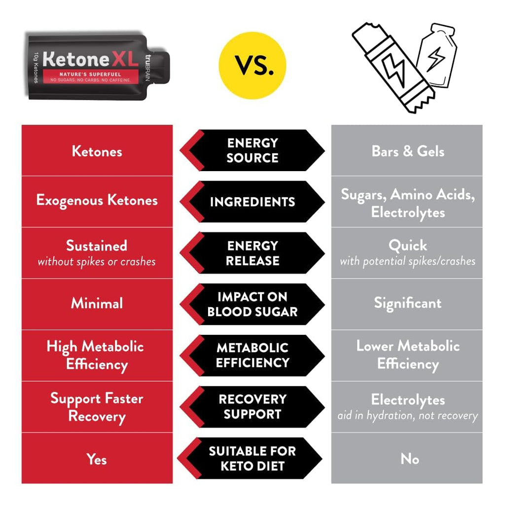 fast-acting ketone energy supplement