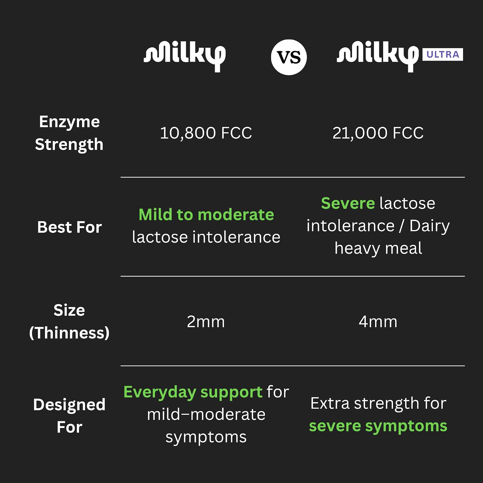 Fast-acting lactose intolerance support tablets