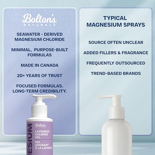 fast-acting magnesium cream for pain relief