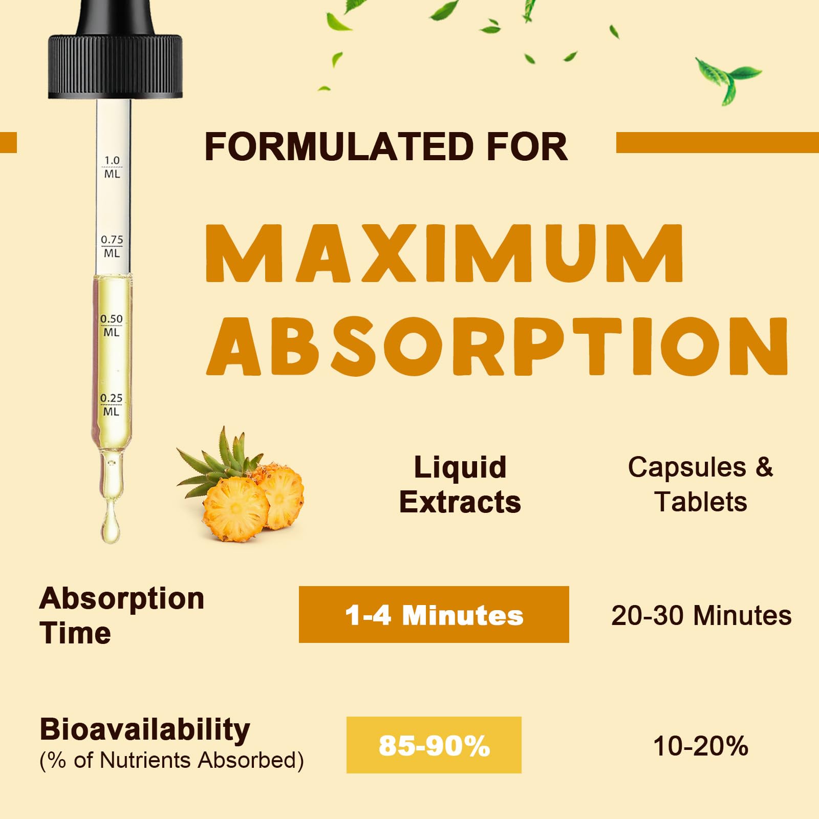 fast acting magnesium glycinate solution