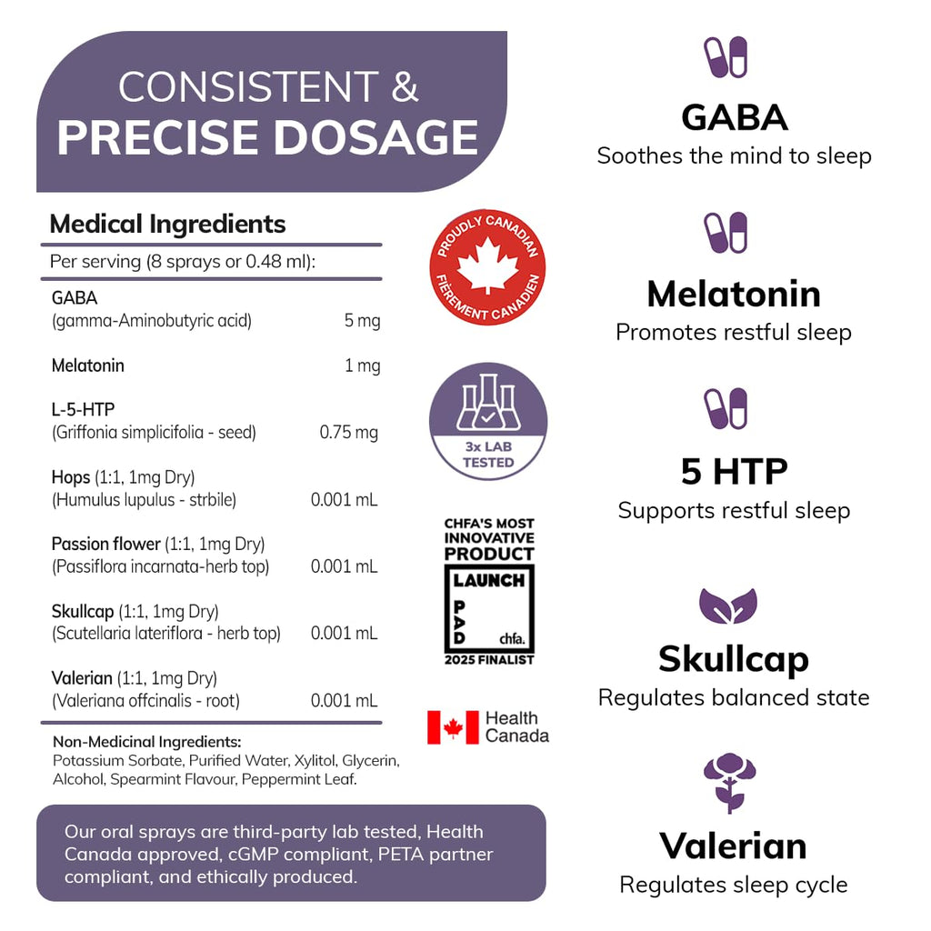 Fast-Acting melatonin for better sleep