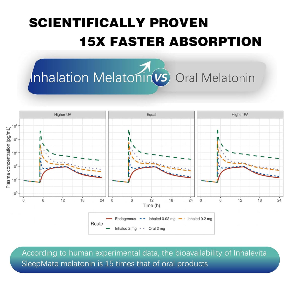 fast-acting melatonin inhaler solution