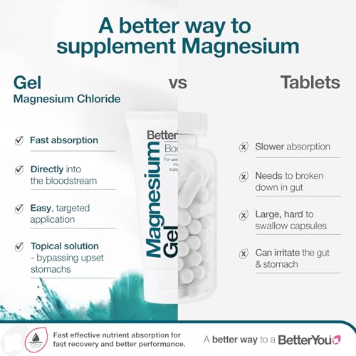 fast-acting muscle rub with magnesium