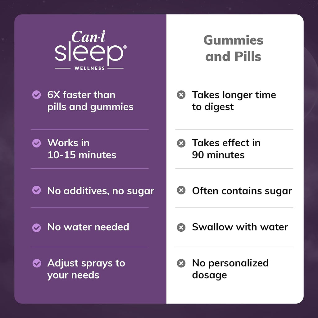 Fast-Acting sleep blend for relaxation