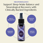 Fast-acting sleep blend with GABA