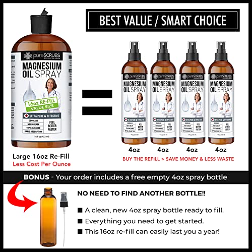 fast recovery magnesium oil
