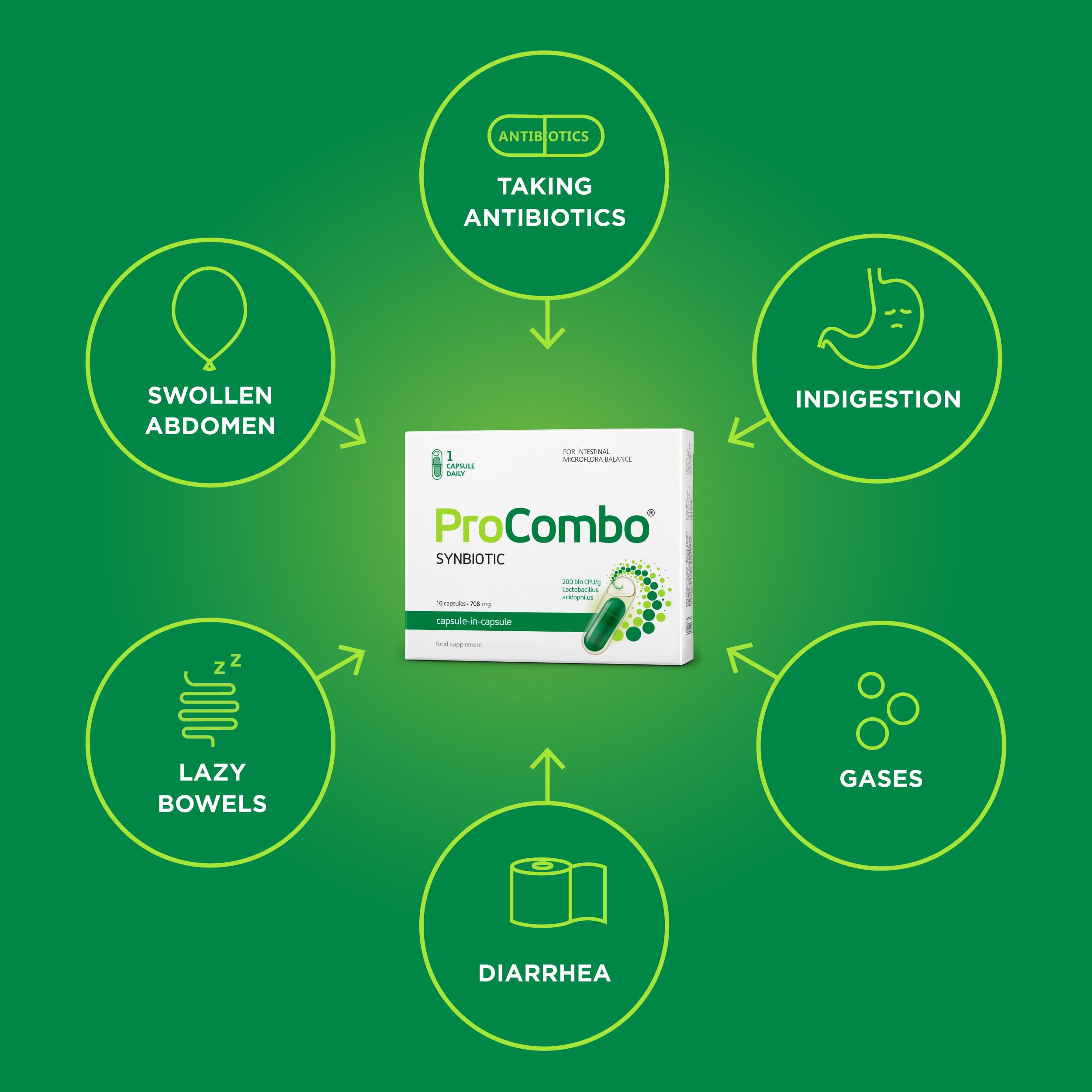 fast results with ProCombo acidophilus