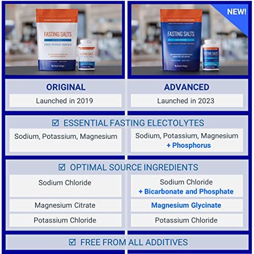 fasting salts for improved wellness
