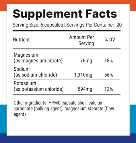 fasting salts for optimal electrolyte balance