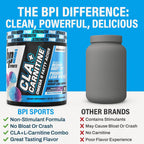 fat burners for energy boost