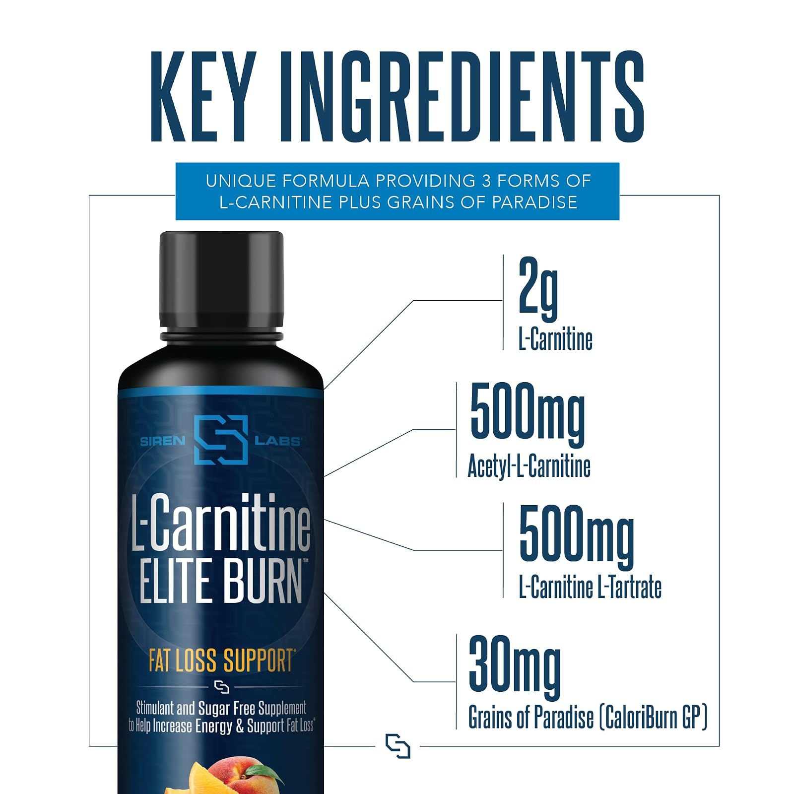 Fat burners for energy boost