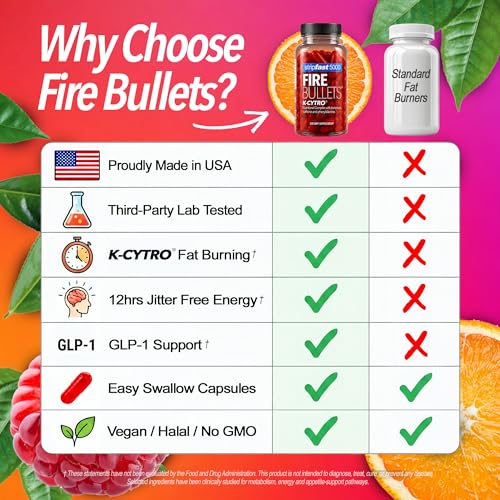 fat burners to support fitness goals