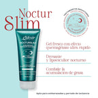 Fat burning gel for targeted areas
