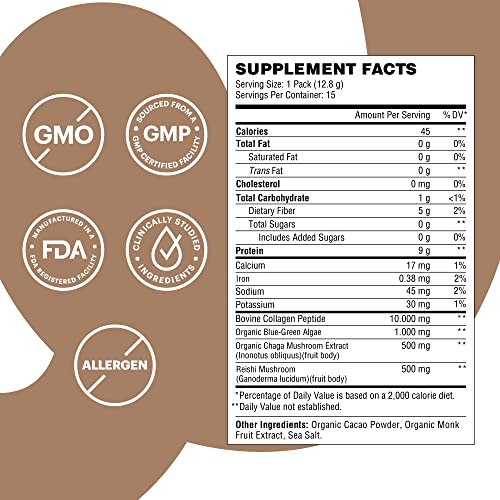 Fatigue fighter mushroom superfood powder