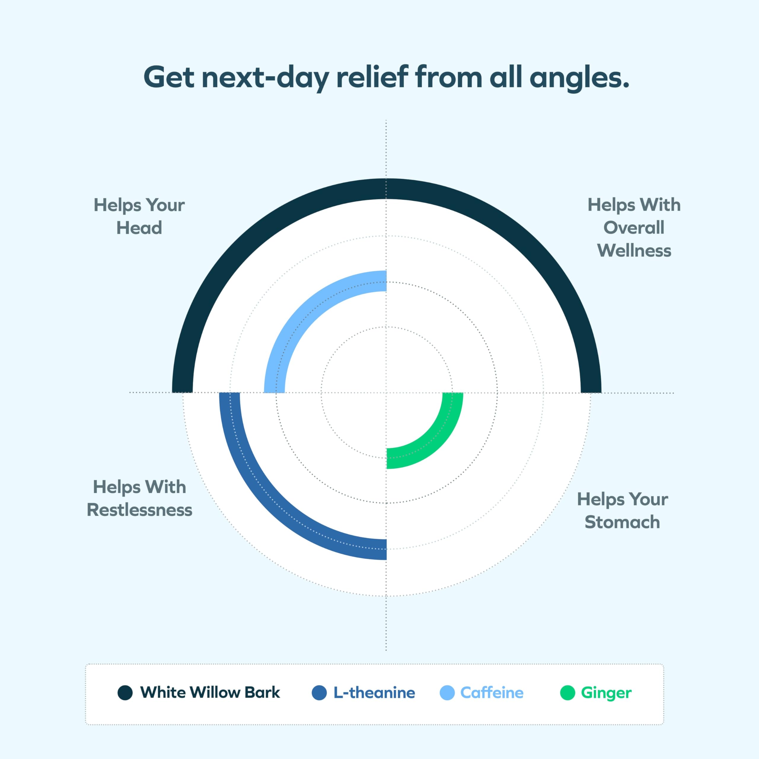 Feel better after drinking with ginger