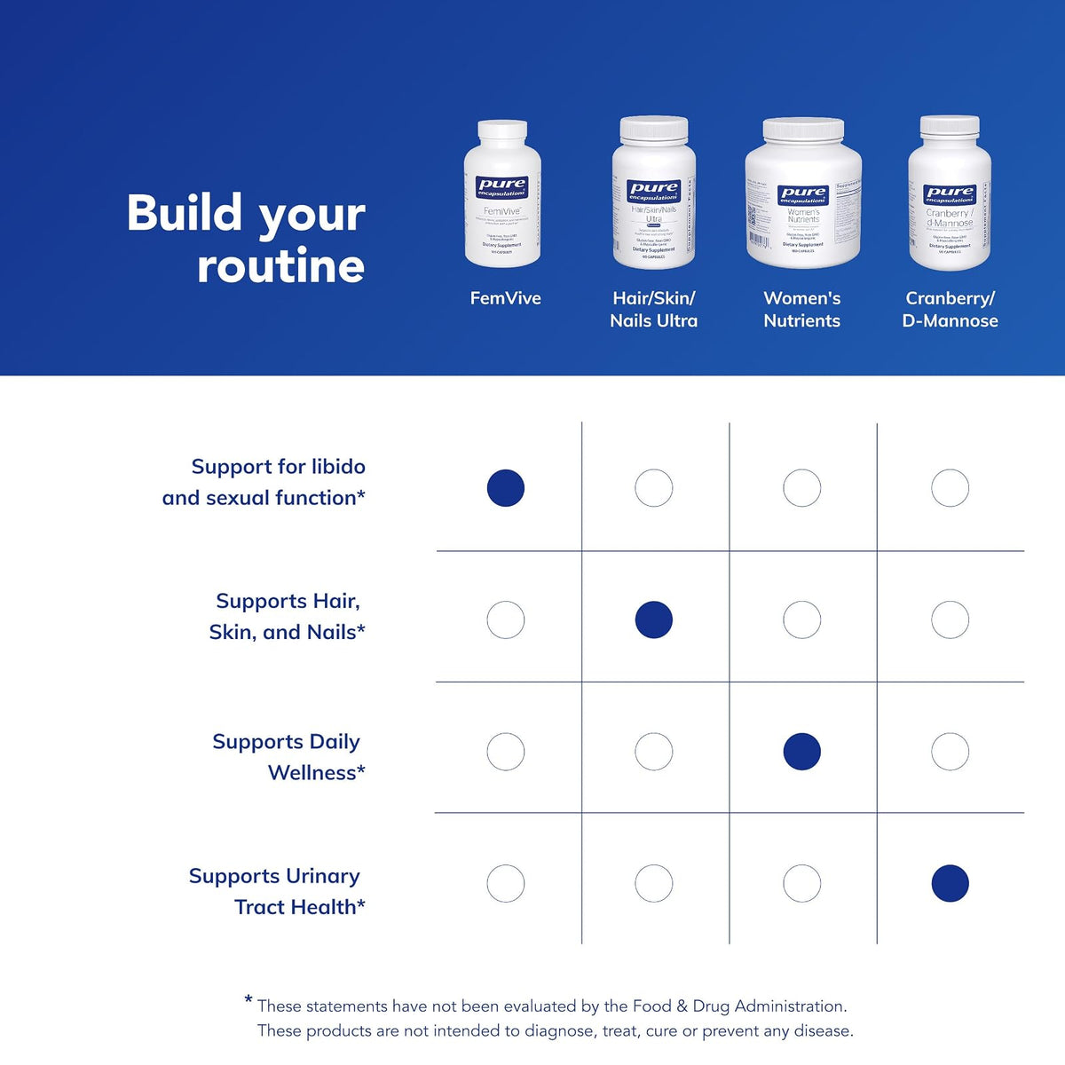 FemiVive capsules for overall wellness