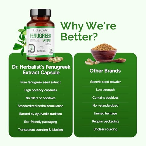 Fenugreek extract for hormonal balance