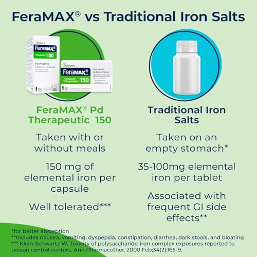 FeraMax PD iron for women