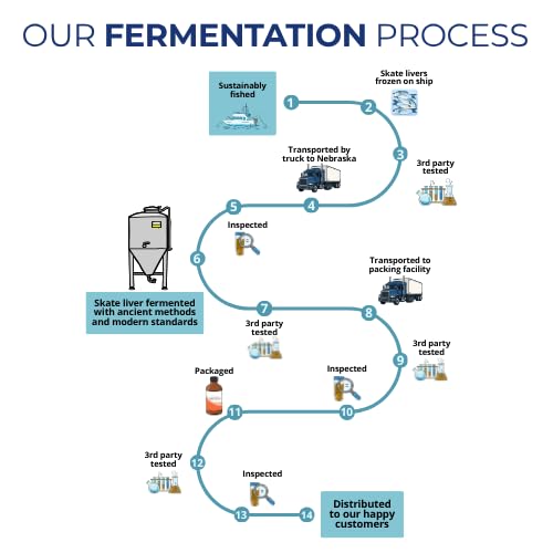 Fermented fish oil for wellness