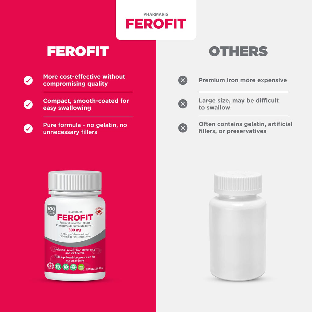 Ferofit iron supplement benefits