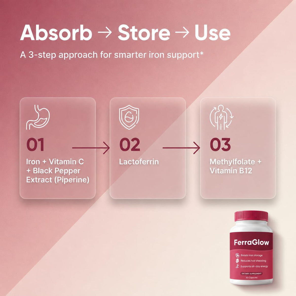 Ferraglow Iron Bisglycinate supports healthy blood