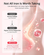 Ferrochel iron for healthy blood