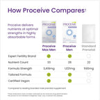 fertility supplement for men's overall health