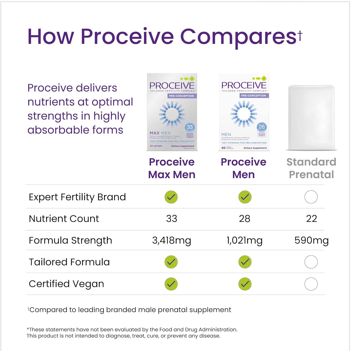 fertility supplement for men's overall health