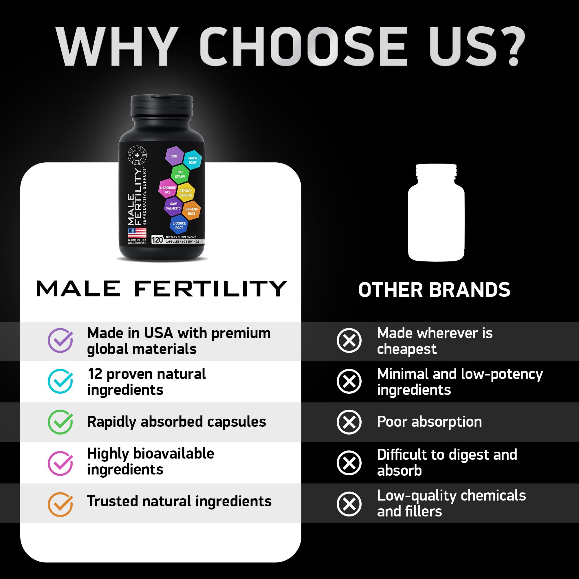 fertility support with blended vitamins