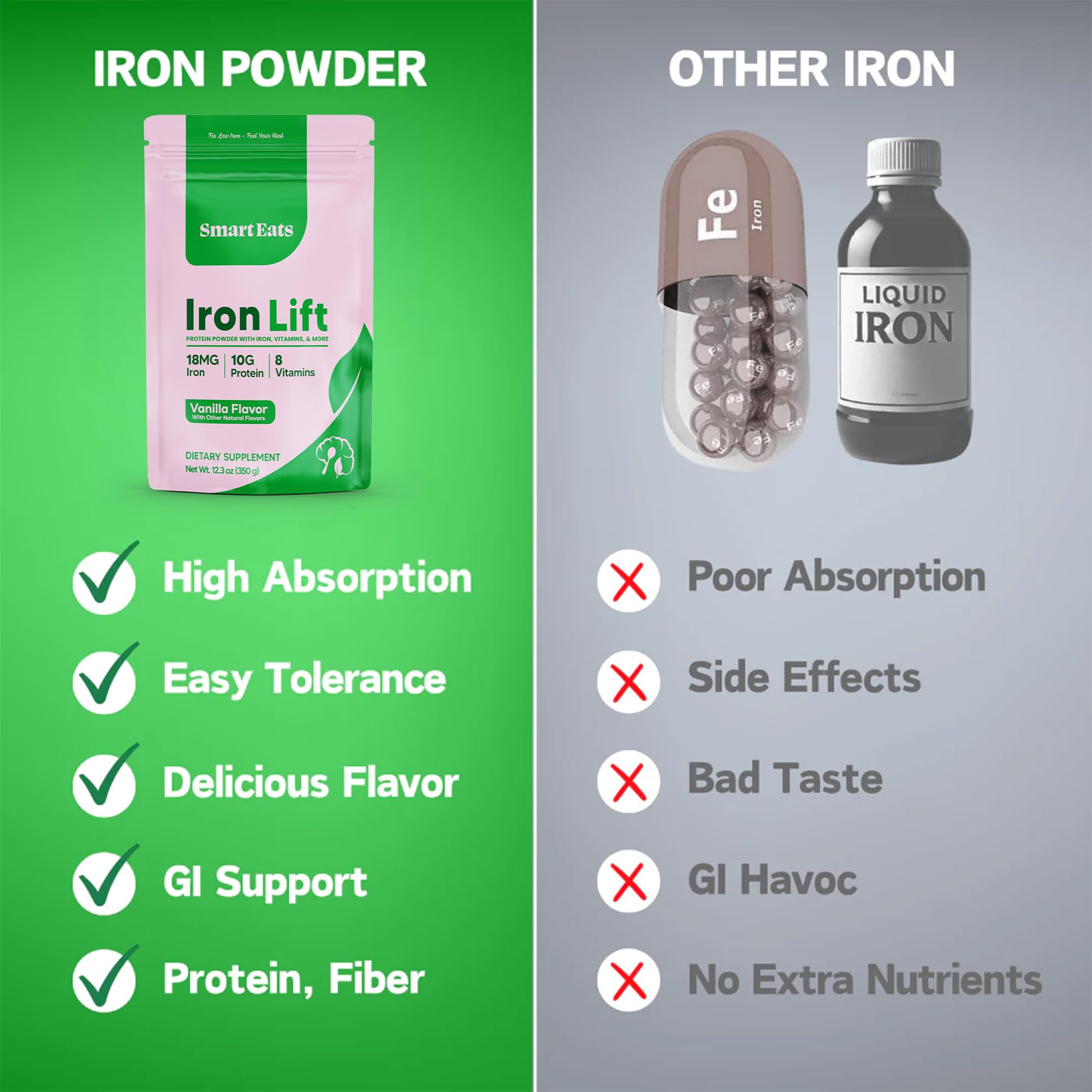 fiber and antioxidants in iron