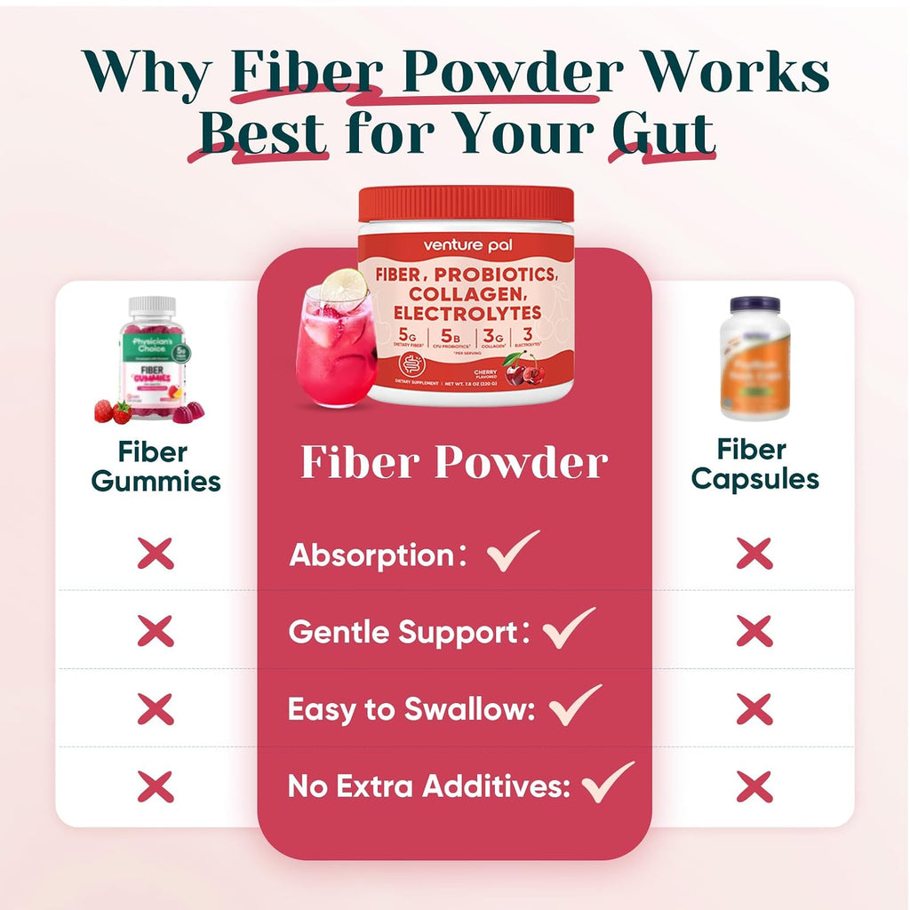 Fiber supplement for daily wellness
