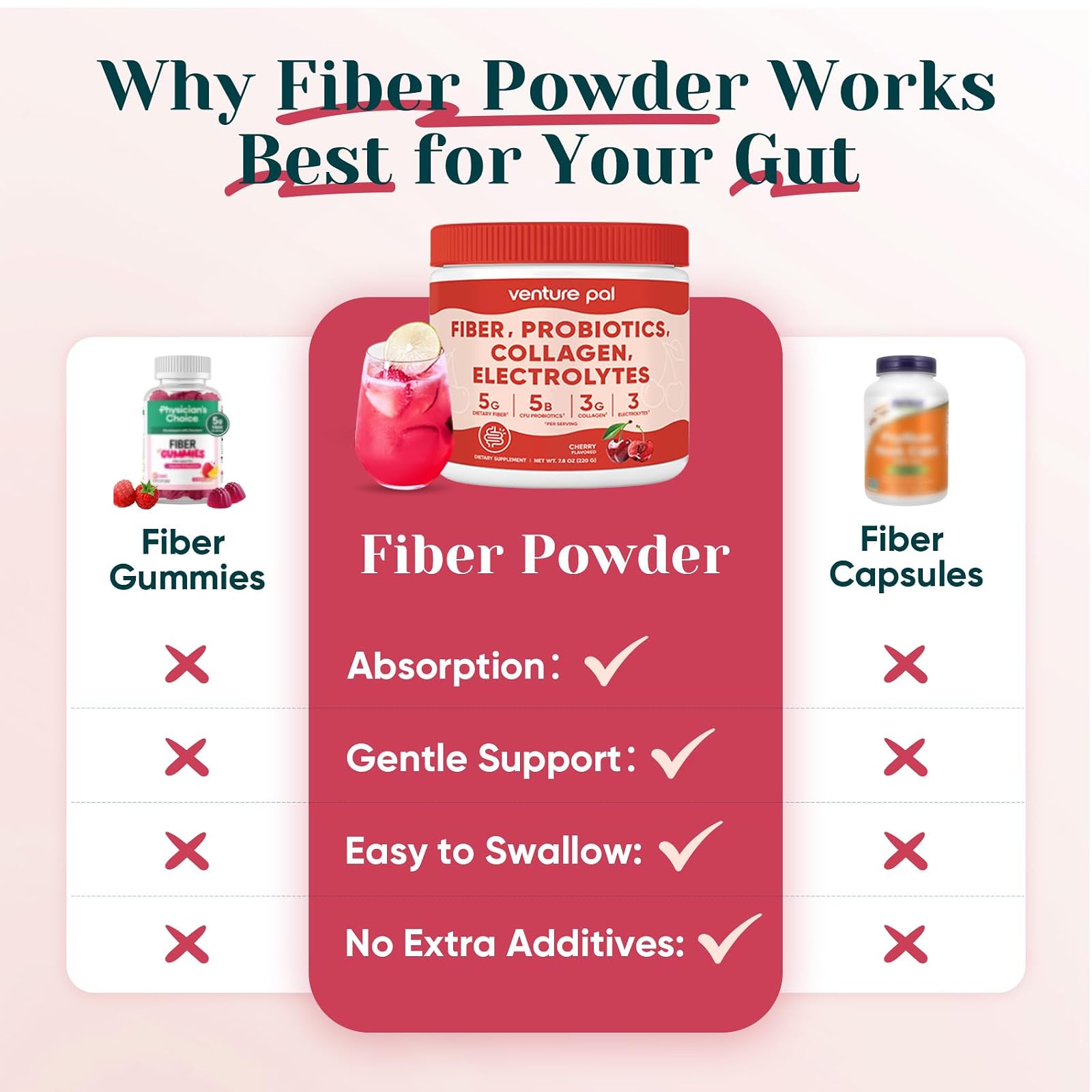 Fiber supplement for daily wellness