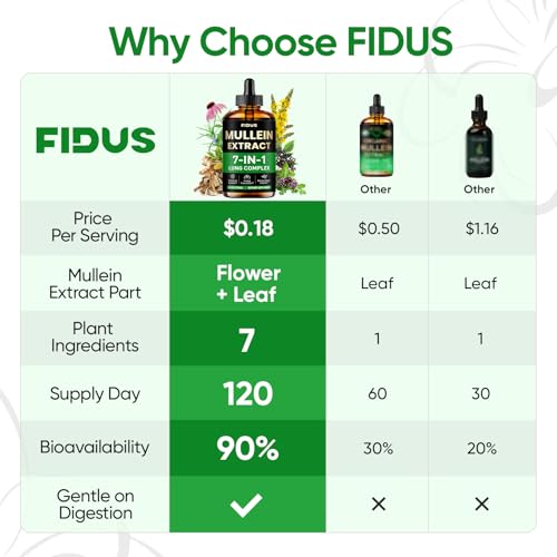 Fidus mullein extract for wellness