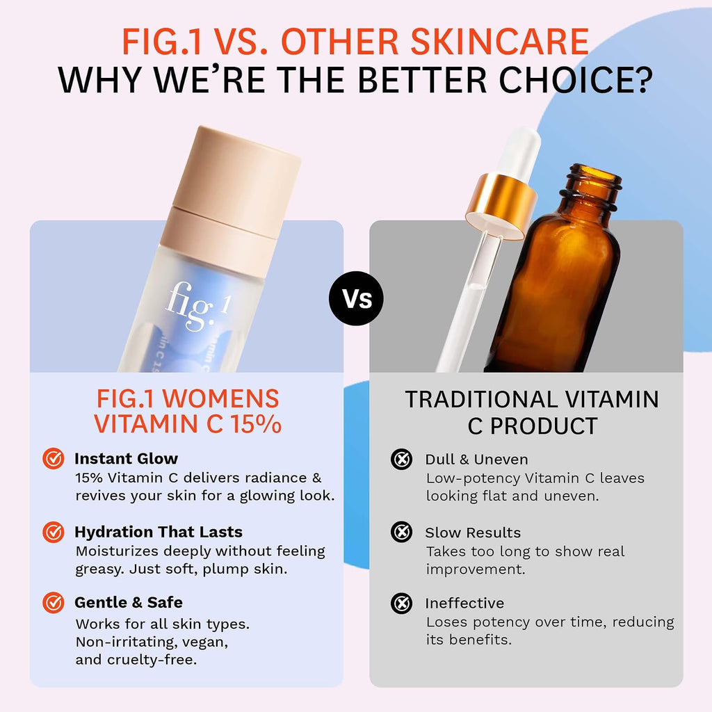 Fig.1 Vitamin C serum for daily skincare