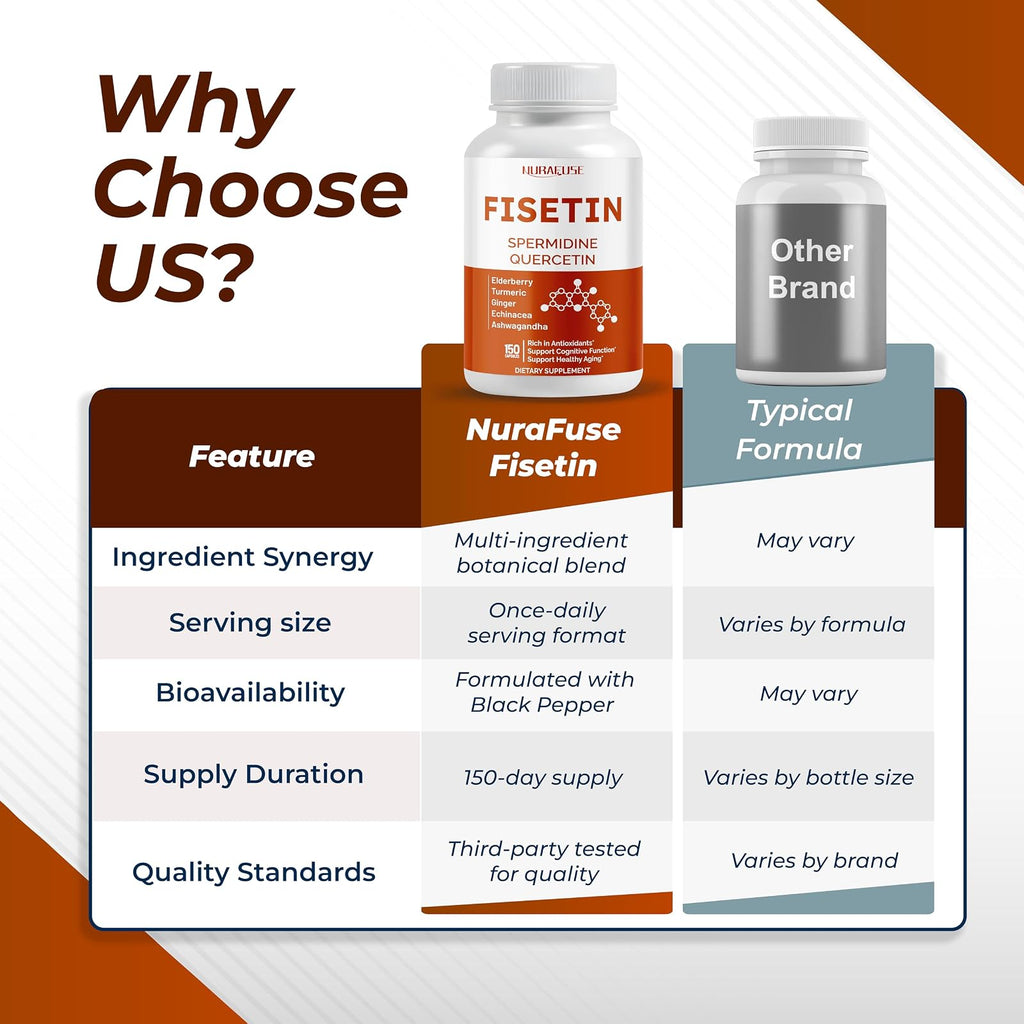 Fisetin capsules for enhanced wellness