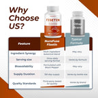 Fisetin capsules for enhanced wellness