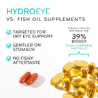 fish oil for eye health support