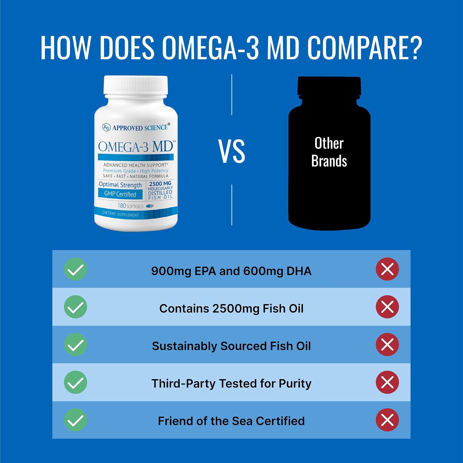fish oil for heart health